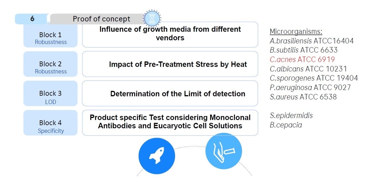 Roche Diagnostics’ proof-of-concept data on the calScreener+ ...