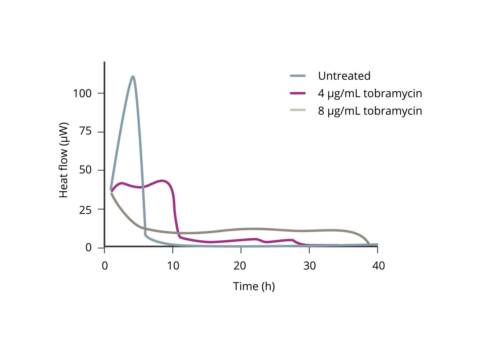 Biofilm – Symcel