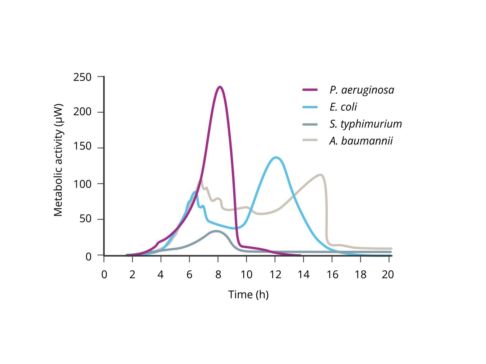 Clinical Research – Symcel