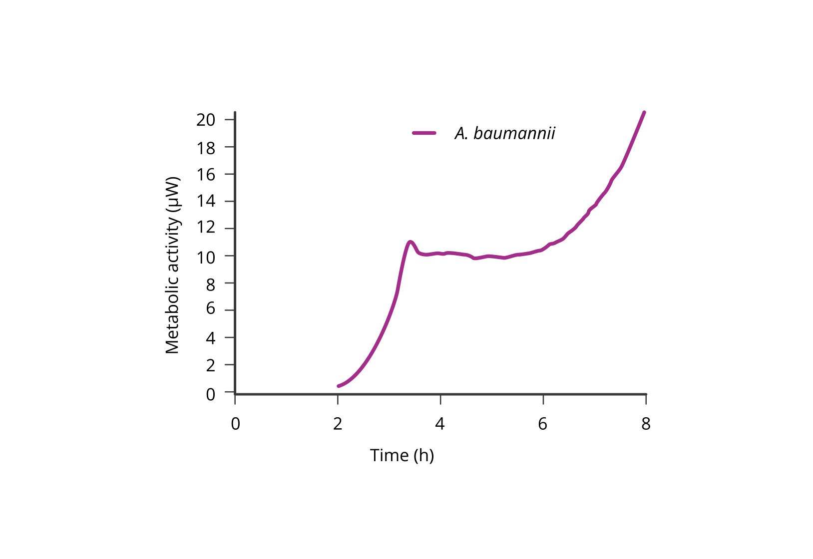 Clinical Research – Symcel