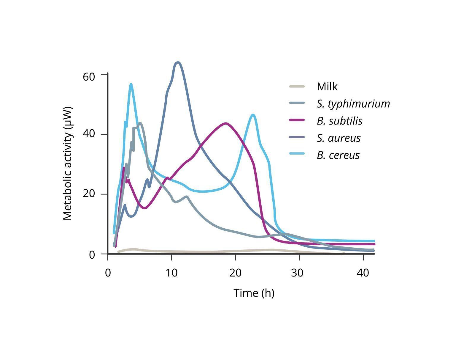 Probiotics – Symcel