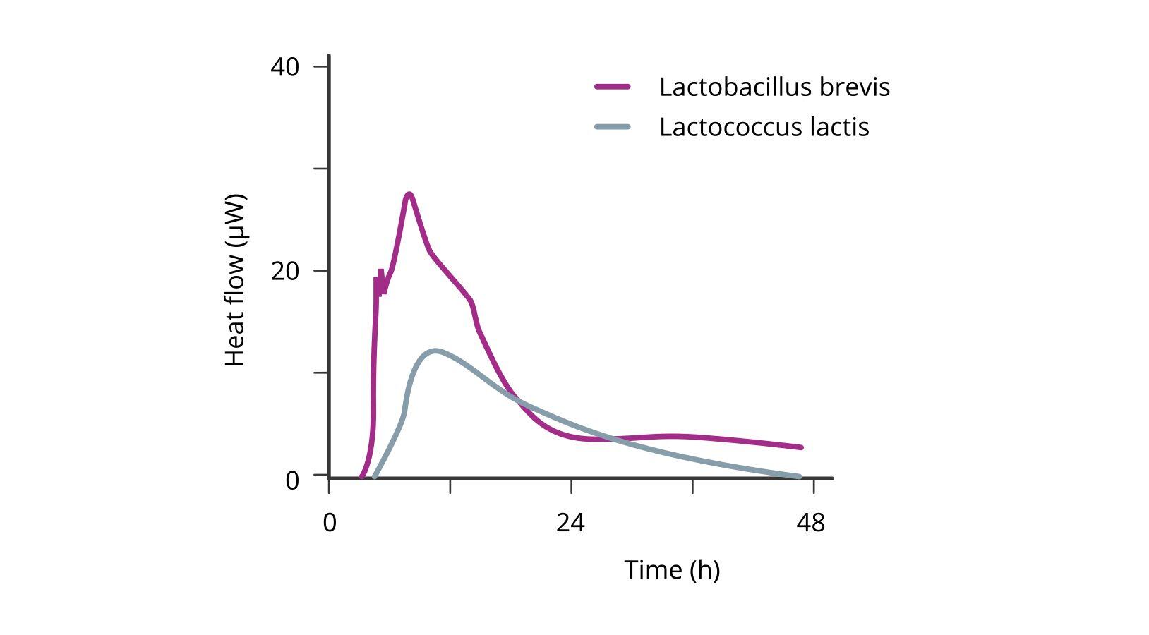 Probiotics – Symcel